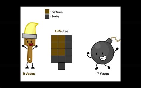 Bfdibfdia And Inanimate Insanity Voting Tournament Pen Vs Snowball