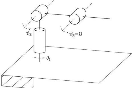 singularity and redundancy — modeling and control of robots