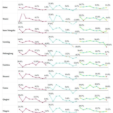 intermediate flows of hybrid input output table download scientific