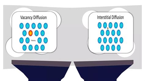 Diffusion In Solidspptx