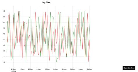 React Uplot Examples Codesandbox