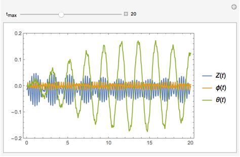 Differential Equations NDSolve Indeterminate Expression 0