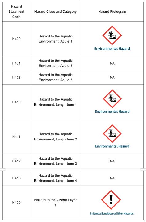 Ghs 그림문자 이해하기 1부 인벤토리 페디아 Chemradar