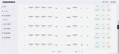 java计算机毕业设计（附源码）药房信息管理系统（ssm mysql maven lw文档） csdn博客