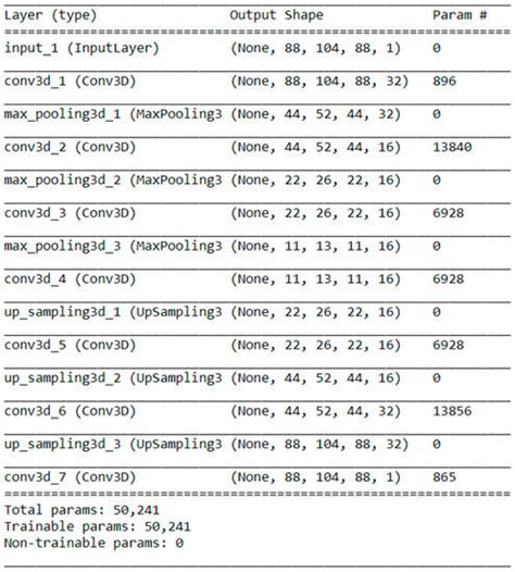 An Autoencoder And Machine Learning Model To Predict Suicidal Ideation With Brain Structural Imaging