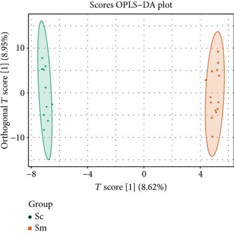 Widely Targeted Metabolomics Analysis Was Used To Evaluate The