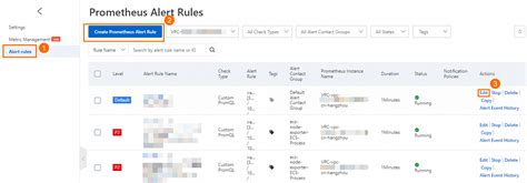 Use Managed Service For Prometheus To Monitor Ecs Instances Managed