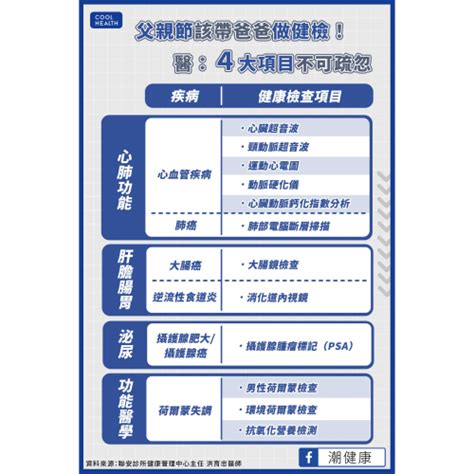 瀏覽2022年08月05日的文章 潮健康 Cool Health 集結最新健康、潮流、知識的新媒體平台