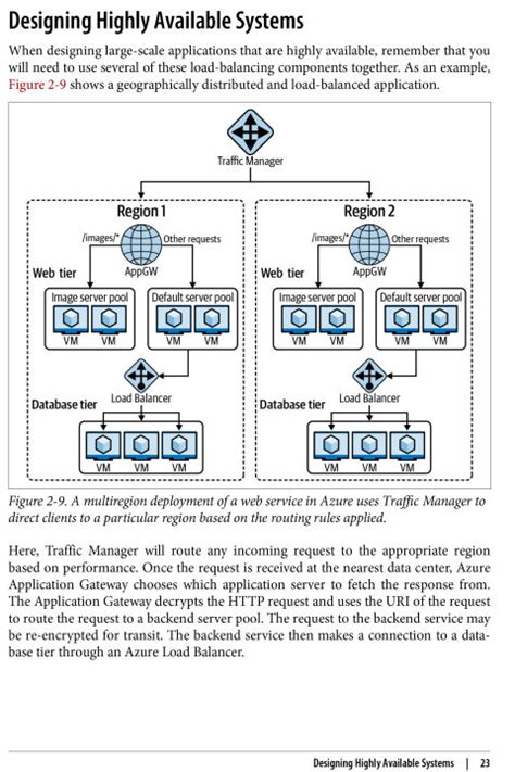 Application Delivery And Load Balancing In Microsoft Azure