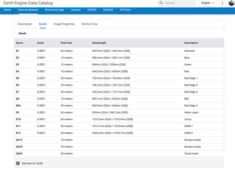 Calculate NDVI Introduction To Google Earth Engine