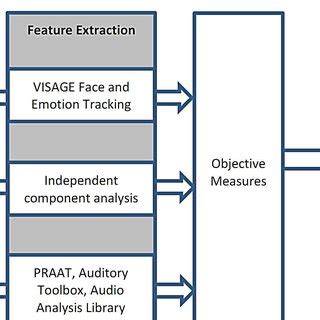 Trust Measurement And Analysis Model Download Scientific Diagram
