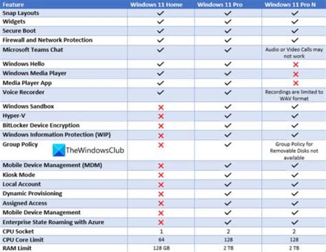 Windows 11 Pro Vs Windows 11 Pro N Vs Windows 11 Home