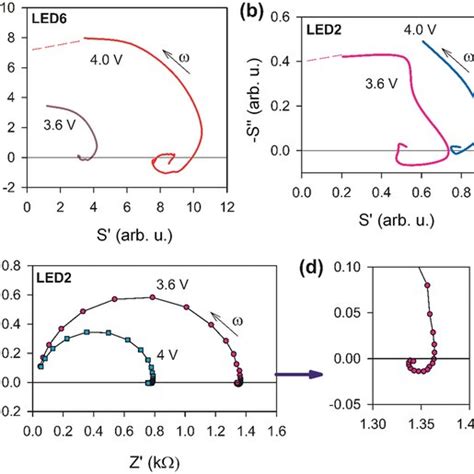 Effect Of The Chemical Capacitance Representation Of Transfer Function