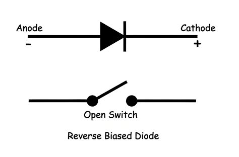 Quest Ce Quune Diode Idéale Iee Business
