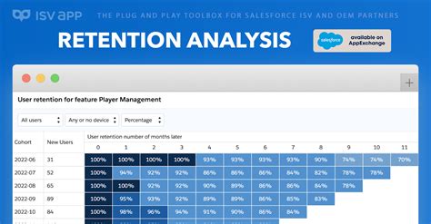 June Feature Update Retention Analysis