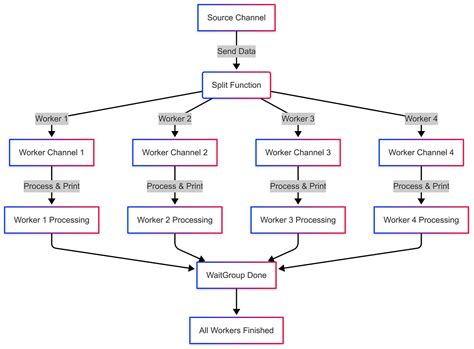 Application Monitoring In Golang Application With Elastic Apm By Sadham Hussian M Medium