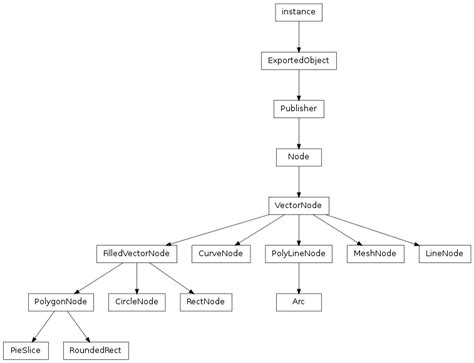 Vector Nodes — Libavg 18 Documentation