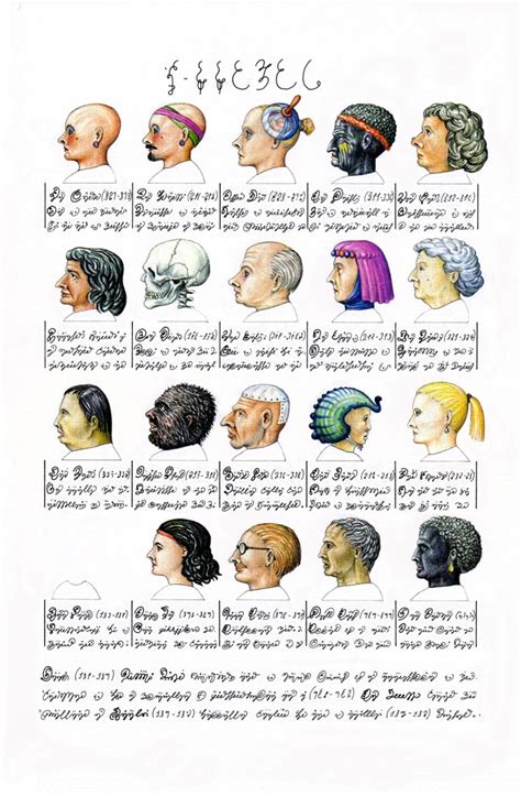 Codex Seraphinianus Artribune