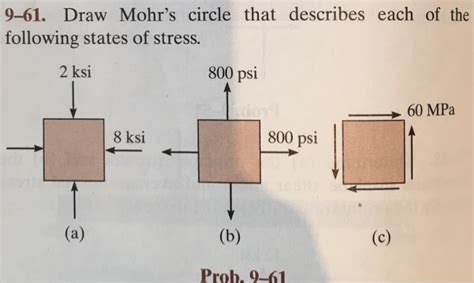 Solved Draw Mohr S Circle That Describes Each Of The Foll Chegg