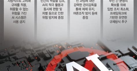 Ai 고도화에 규제 속도내는 선도국 육성책과 균형이 관건 챗gpt 쇼크 1년 일상을 바꾸다