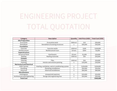 Engineering Project Total Quotation Excel Template And Google Sheets File For Free Download