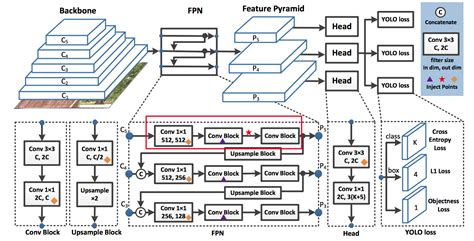 Pp Yolo Fpn Issue Paddlepaddle Paddledetection Github