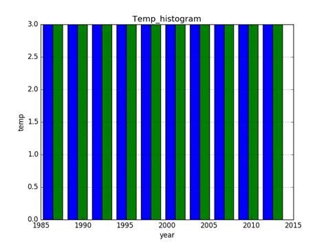 Python How To Set Axis Values In Matplotlib Stack Overflow