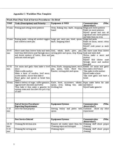 Sithkop005 Appendix C Workflow Plan Template Pdf Cakes Pasta