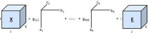 4 Parafac Model Of A Three Way Array With R Components The Tensor Is Download Scientific