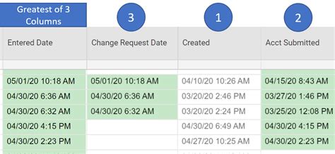 Combining Dates For A Sort By Date Smartsheet Community