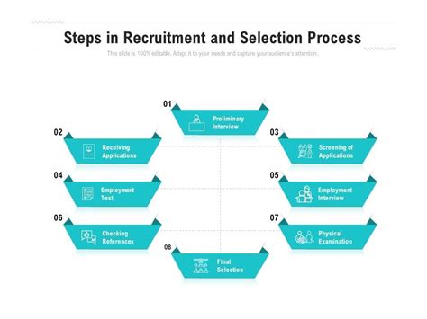 Steps In Recruitment And Selection Process Ppt PowerPoint Presentation Gallery Visuals PDF