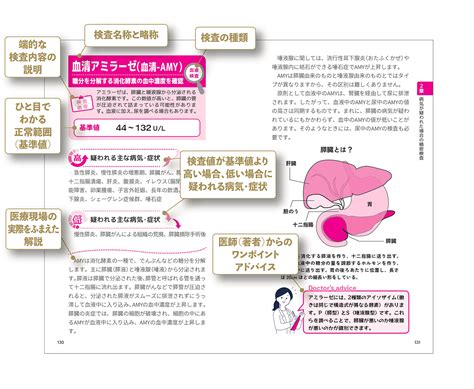 ひと目でわかる検査数値 改訂第二版株式会社 同文書院