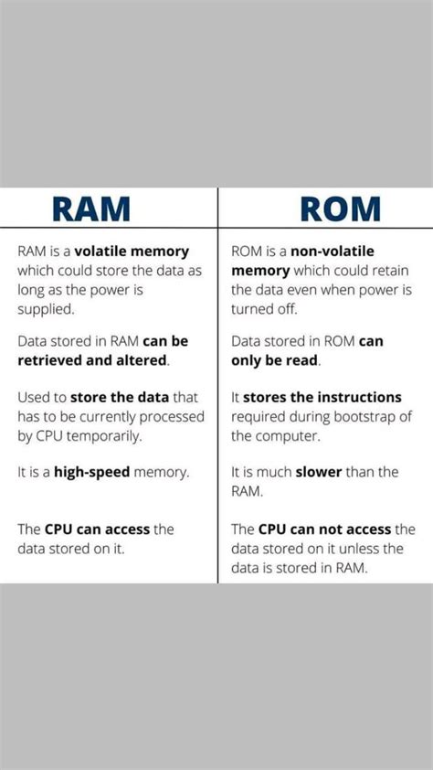 Difference Between Ram And Rom Computer Knowledge Volatile Memory Rom