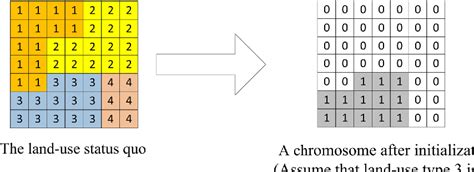figure 1 from a land use spatial optimization model based on genetic