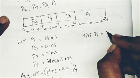 Ktu Cs404 Embedded Systemsmodule 5task Scheduling In Rtos Sjf