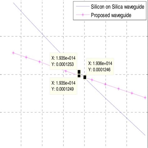 plots of frequency response curve for both cases download scientific