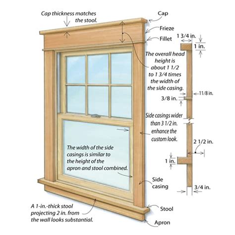 Craftsman Style Casing Fine Homebuilding In 2025 Craftsman Trim