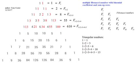 Fascinating Triangular Numbers By Shyam Sunder Gupta