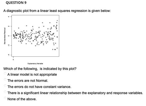 Solved Question 9 A Diagnostic Plot From A Linear Least