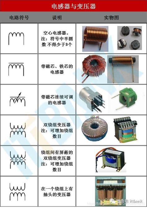 电子元器件符号 实物图 命名规则（太全了，绝对收藏） 电子元件图片及名称 Csdn博客