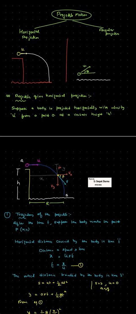 horizontal projection projectile givin horizontal projection suppose