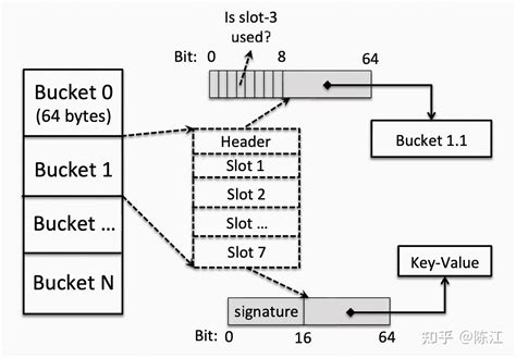 hydradb a resilient rdma driven key value middleware for in memory