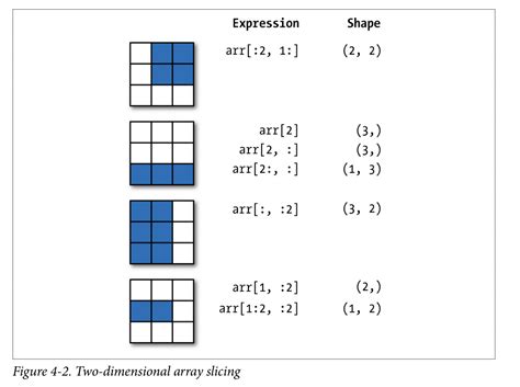 Numpy Ndarray Scott S Blog