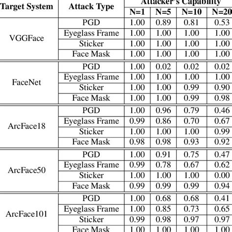 Open Set Face Recognition Systems In Our Experiments Download