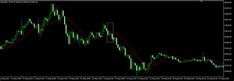 Golden Candlesticks Buy Trading Robot Expert Advisor For Metatrader 5