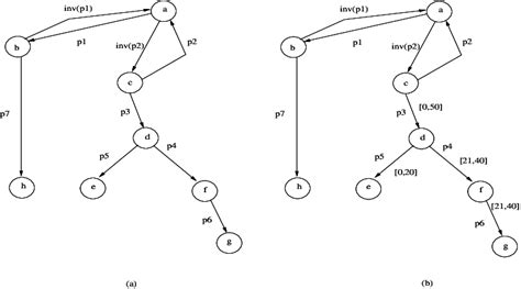 A An Abstract Owl S Graph Bthe Corresponding T Owl S Graph