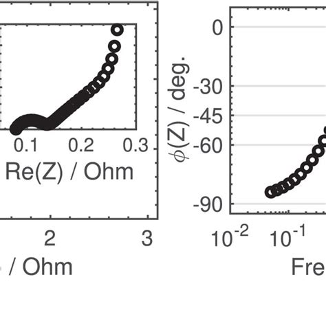 Impedance Spectroscopy Results Of The Samxon Edlc Drl Series Part No