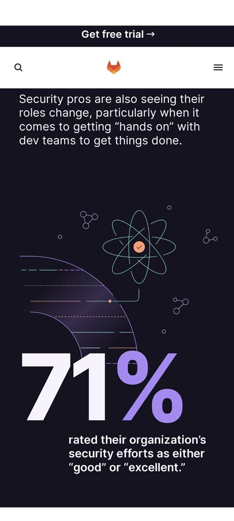 The Recent Survey Of Gitlab Shows A Great Number Of 71 Of Security Pros… Andreas Deuschl