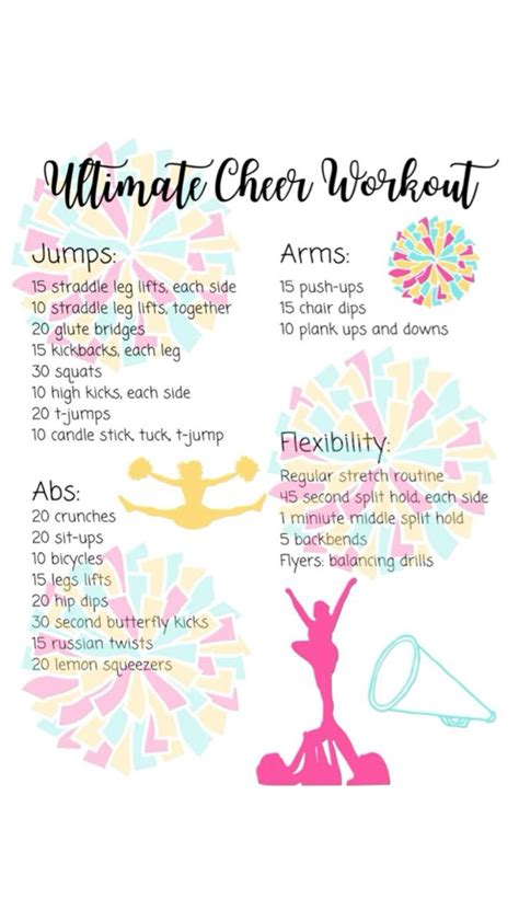 Pin By Aftons On Quick Saves In 2025 Cheer Workouts Cheer