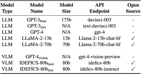 Exploring Spatial Schemas In Large Language Models